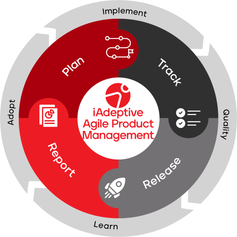 Agile Services & Project Management | iAdeptive Technologies